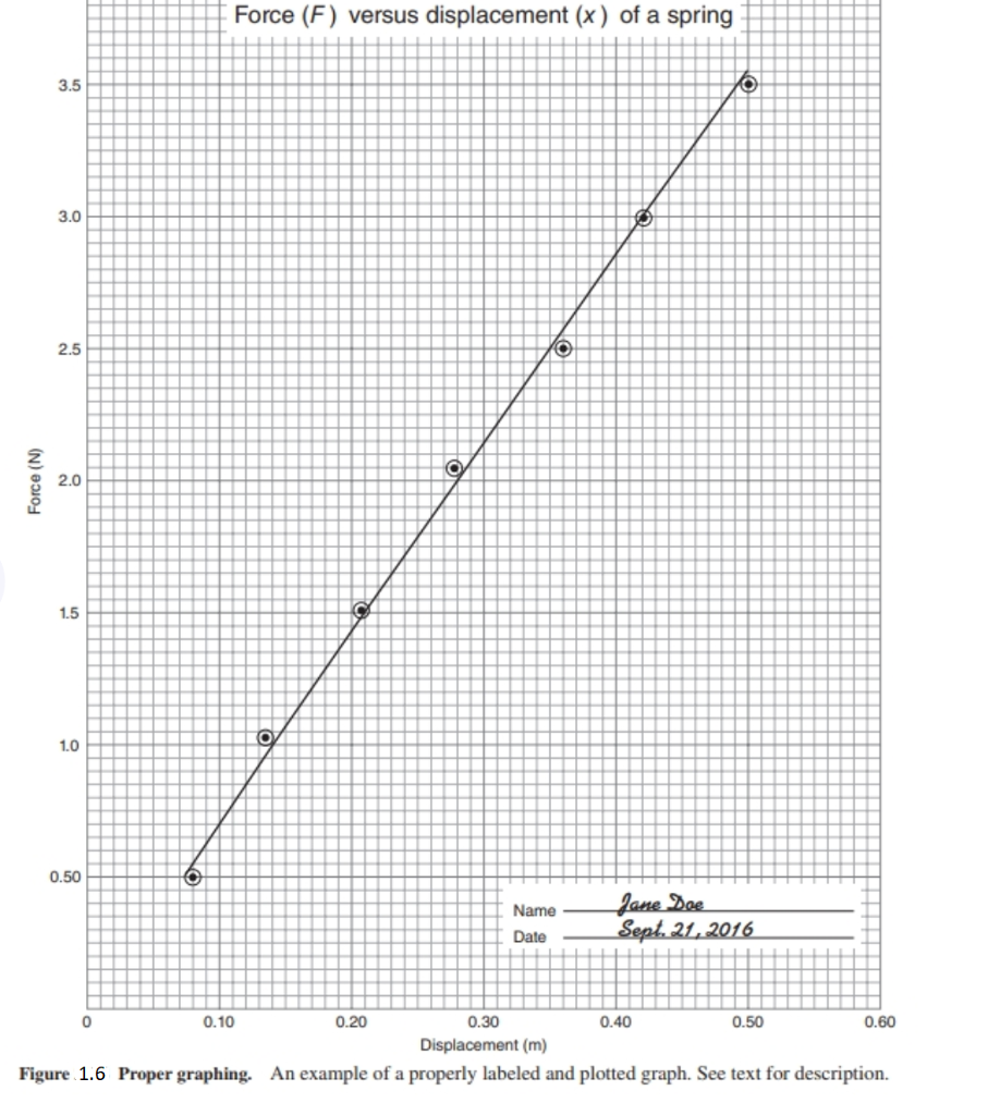 Solved (c) Data Table 4 shows data taken in a free-fall | Chegg.com
