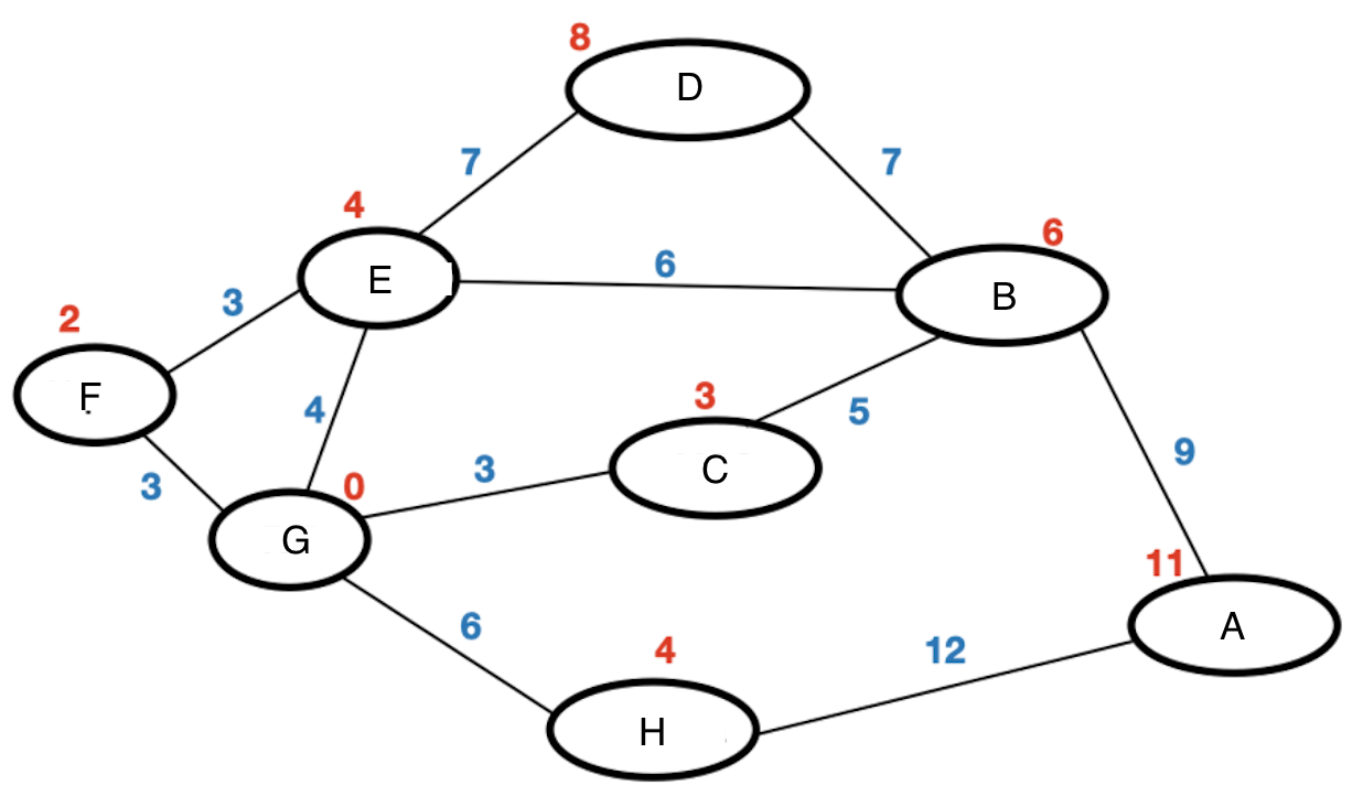 Solved Consider the following simplified representation, in | Chegg.com