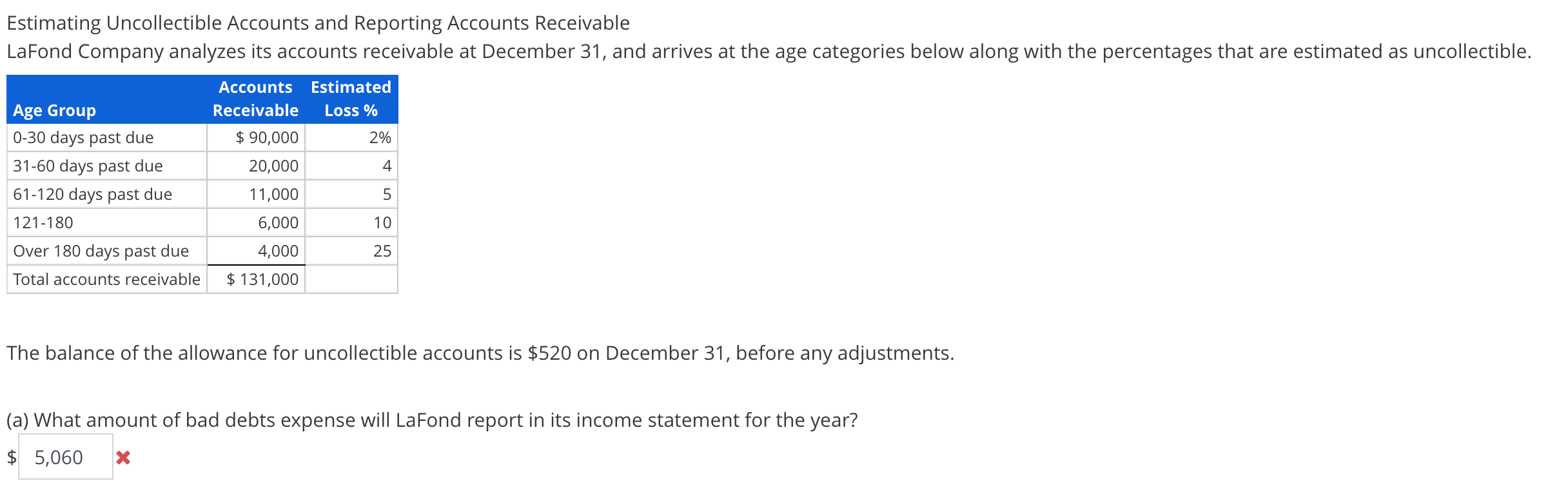 Why is an expense negative? Leia aqui: Why are some expenses negative ...