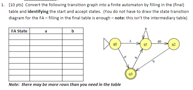 Solved [10 ﻿pts] ﻿Convert the following transition graph | Chegg.com