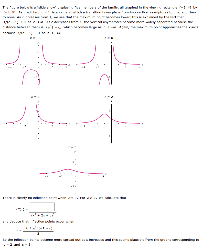 Solved EXAMPLE 5 How does the graph of the function below | Chegg.com