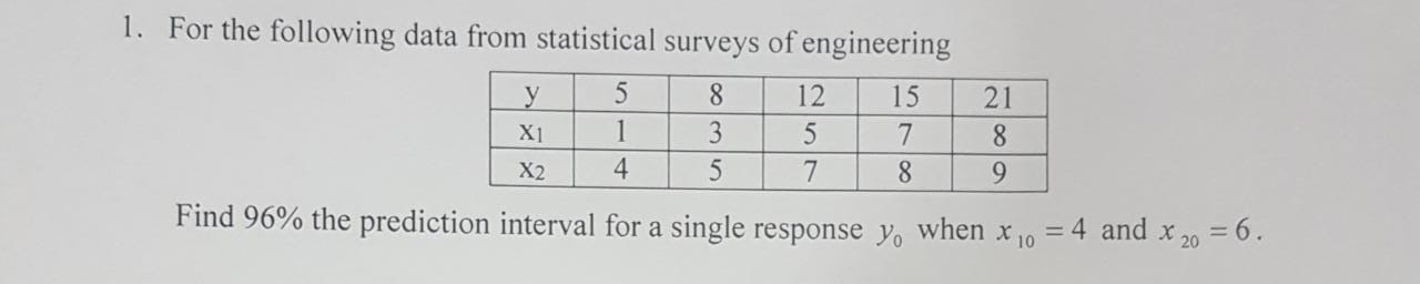 Solved Please write the solution with details and the | Chegg.com