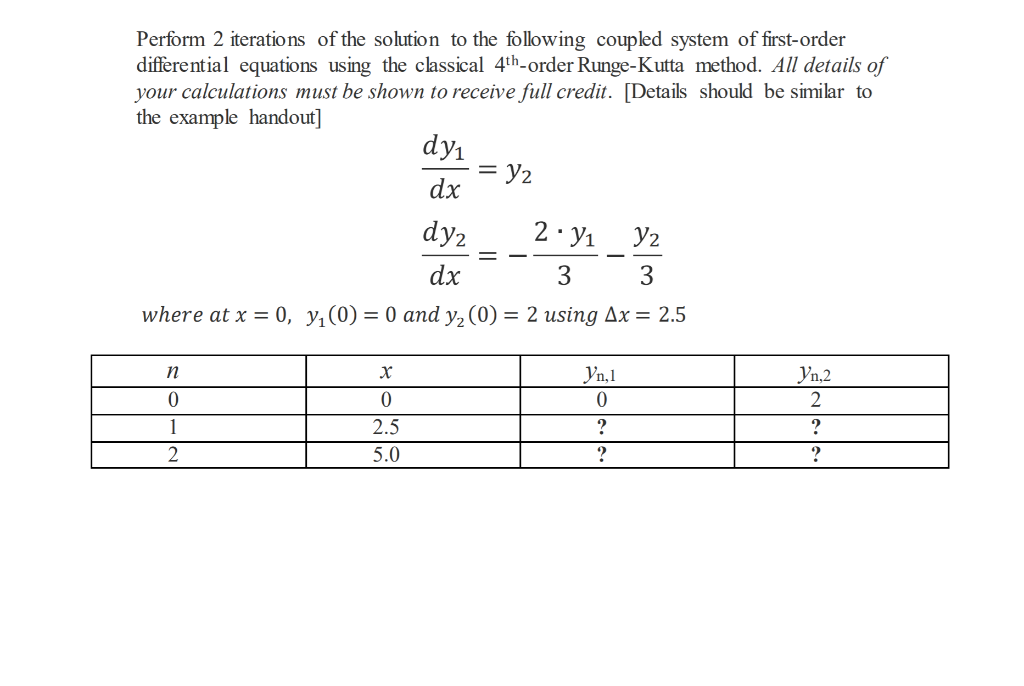 Solved Perform 2 iterations of the solution to the following | Chegg.com