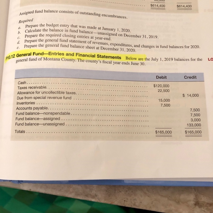Solved $614,400 $614,400 Assigned fund balance consists of | Chegg.com