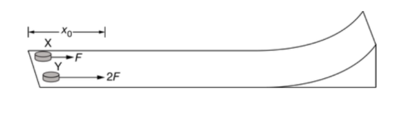 Solved Two identical disks, X and Y, are initially at rest | Chegg.com