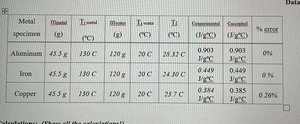 Solved Data7. How much heat in kcal is required to heat 128 | Chegg.com