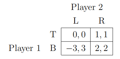 Solved Consider 2 X 2 matrix game below. (a) | Chegg.com