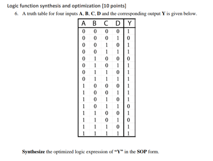 Solved Logic function synthesis and optimization (10 points] | Chegg.com