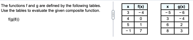 Solved The functions f and g are defined by the following | Chegg.com