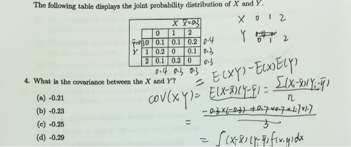 Solved The following table displays the joint probability | Chegg.com
