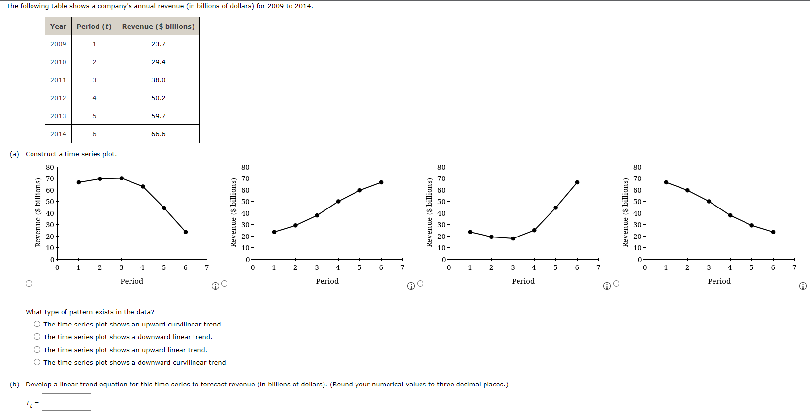 Solved What type of pattern exists in the data? The time | Chegg.com