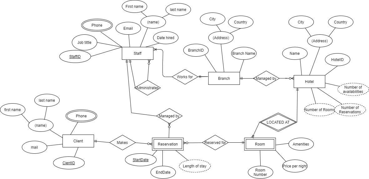Solved Please create a logical Schema from the above ERD | Chegg.com