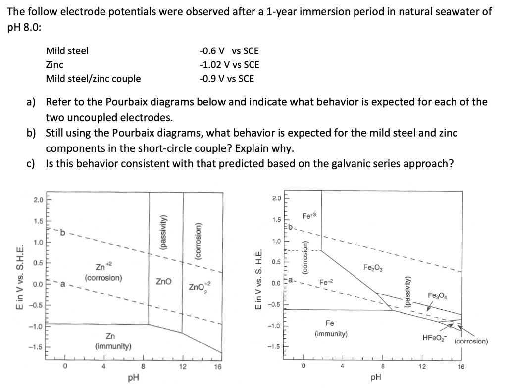 Solved The follow electrode potentials were observed after a | Chegg.com