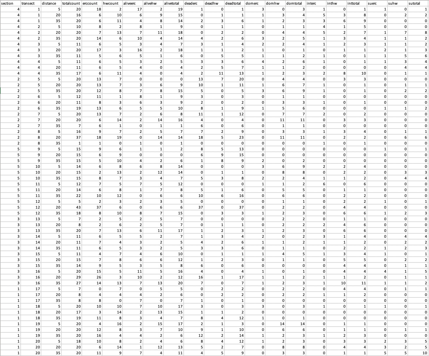 Solved For our second hypothesis we will test whether the | Chegg.com