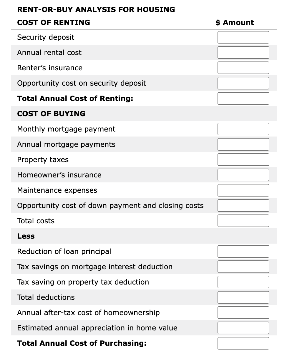 Complete a rent-or-buy analysis worksheet to | Chegg.com