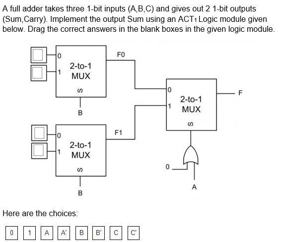 Solved A full adder takes three 1-bit inputs (A,B,C) and | Chegg.com