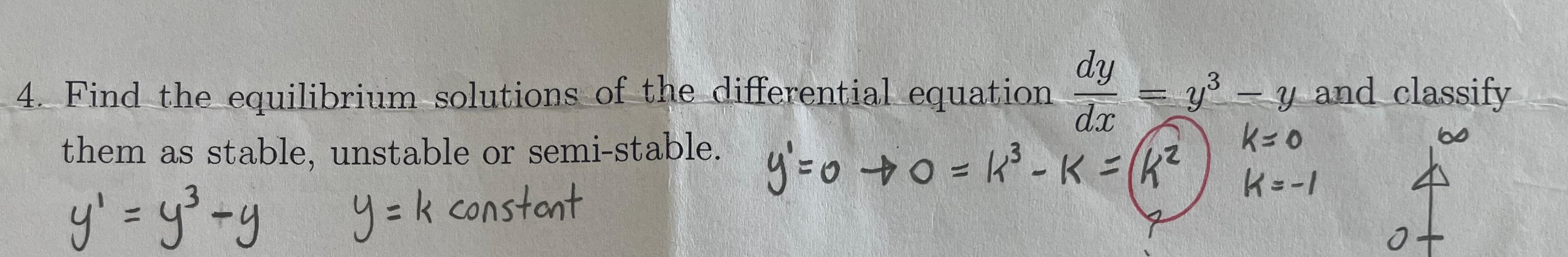 Solved Find the equilibrium solutions of the | Chegg.com