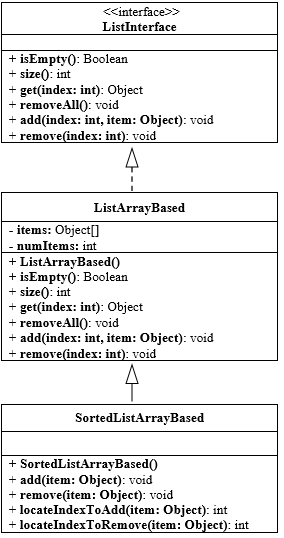 «interface >> ListInterface + isEmpty0: Boolean + | Chegg.com