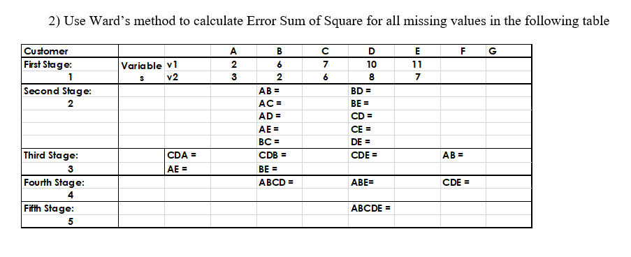 2) Use Ward's method to calculate Error Sum of Square | Chegg.com