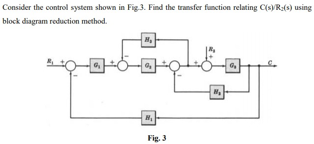 Solved Consider the control system shown in Fig.3. Find the | Chegg.com
