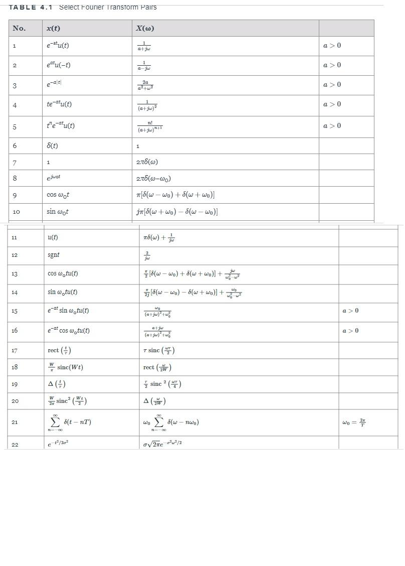 Solved Use Table 4.1 to determine the Fourier transform of | Chegg.com
