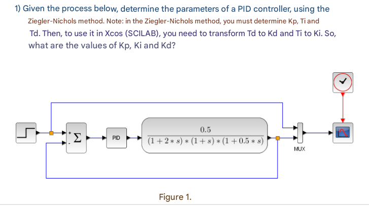 Solved Given the process below, determine the parameters of | Chegg.com
