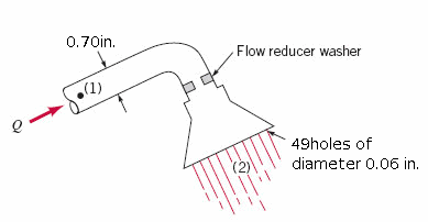 Solved Develop an expression for the pressure at location 1 | Chegg.com