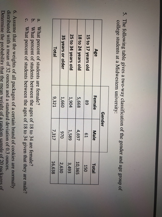 Solved 5. The following table gives a two-way classification | Chegg.com