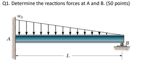 Solved by an EXPERT Q1. ﻿Determine the reactions forces at \( ﻿A ...