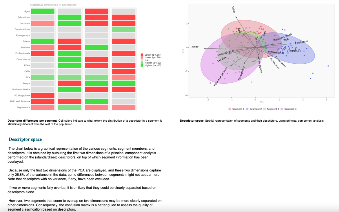 Data Transformation Segment Solution The Segmentation