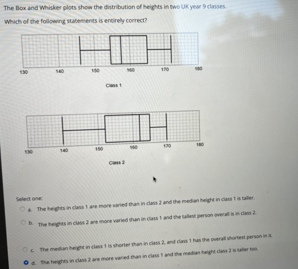 Solved The Box and Whisker plots show the distribution of | Chegg.com