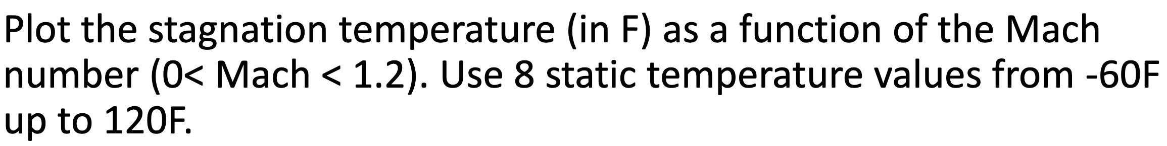 Solved Plot the stagnation temperature (in F) as a function | Chegg.com