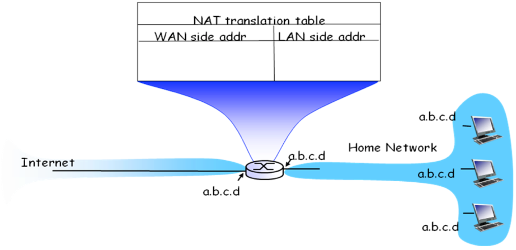 Solved Consider the network setup in figure below. Suppose | Chegg.com