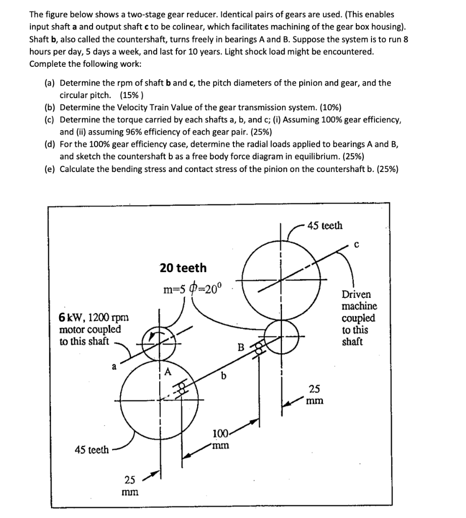 Solved The figure below shows a two-stage gear reducer. | Chegg.com