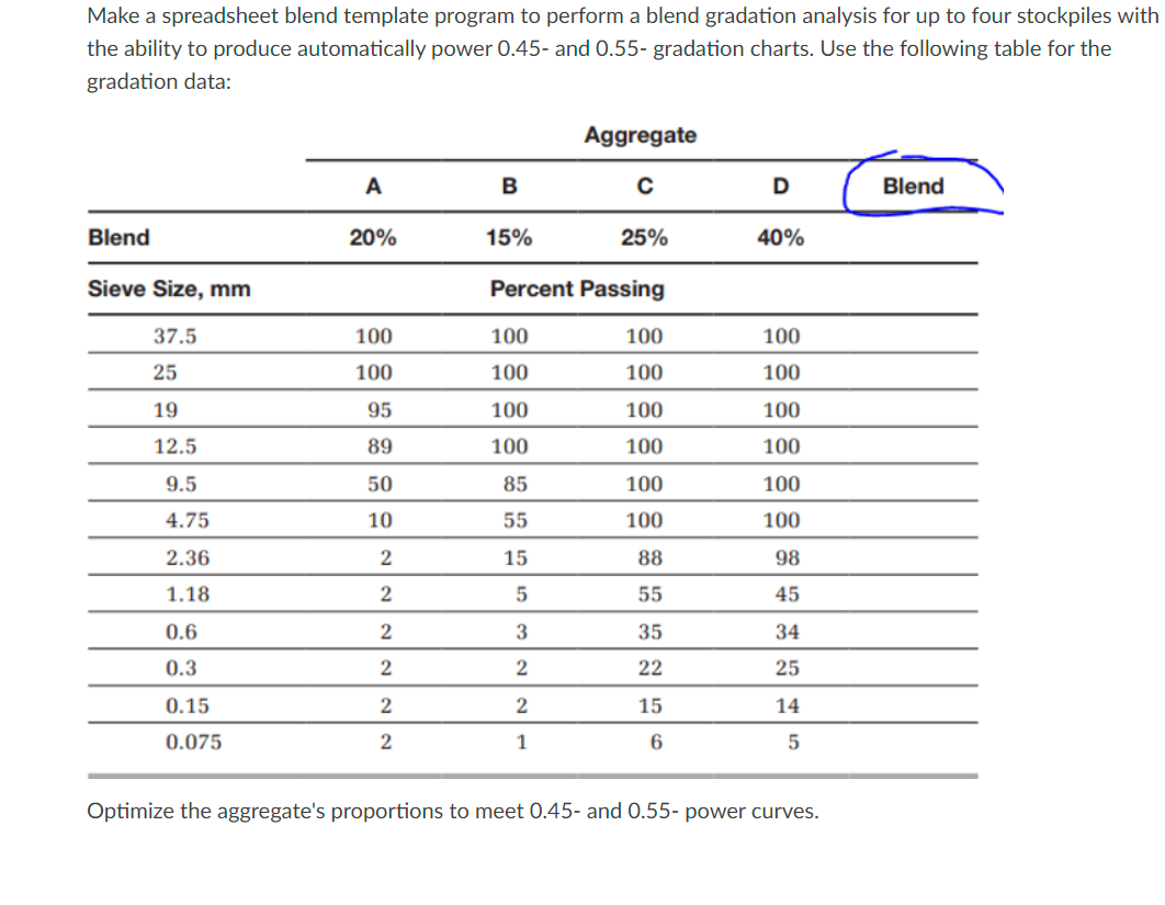 Make a spreadsheet blend template program to perform | Chegg.com