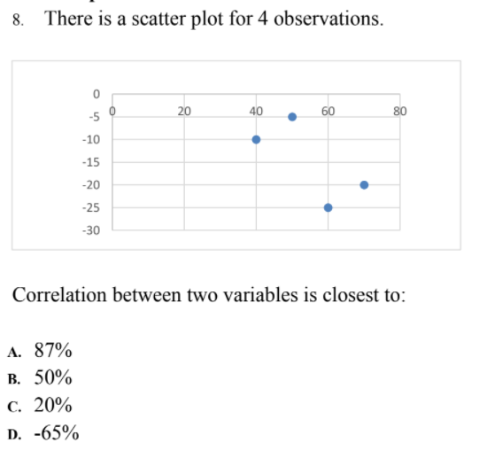 Solved 8. There is a scatter plot for 4 observations. -5 20 | Chegg.com