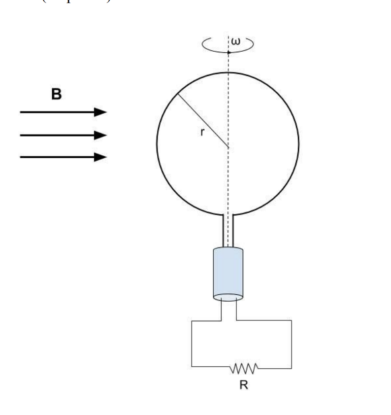 Solved There is an ac generator made by mounting a circular | Chegg.com
