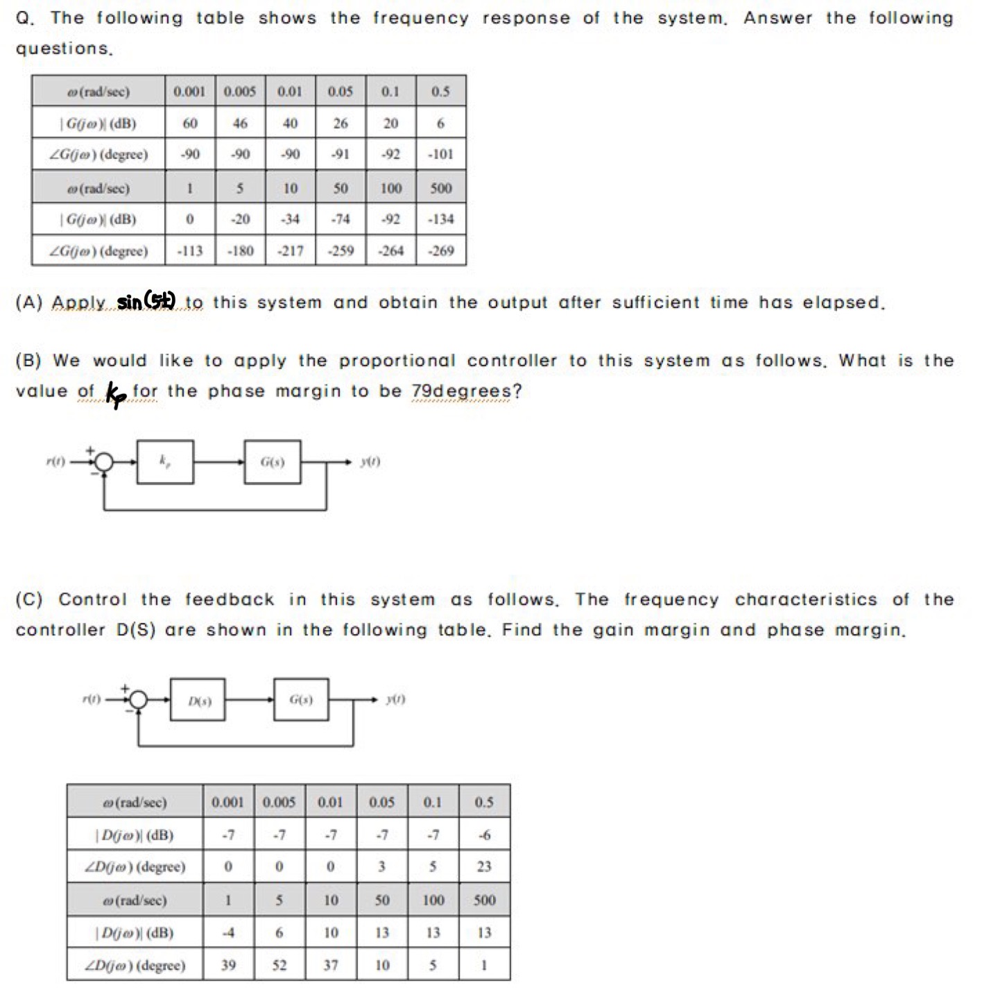 Solved Q. The following table shows the frequency response | Chegg.com