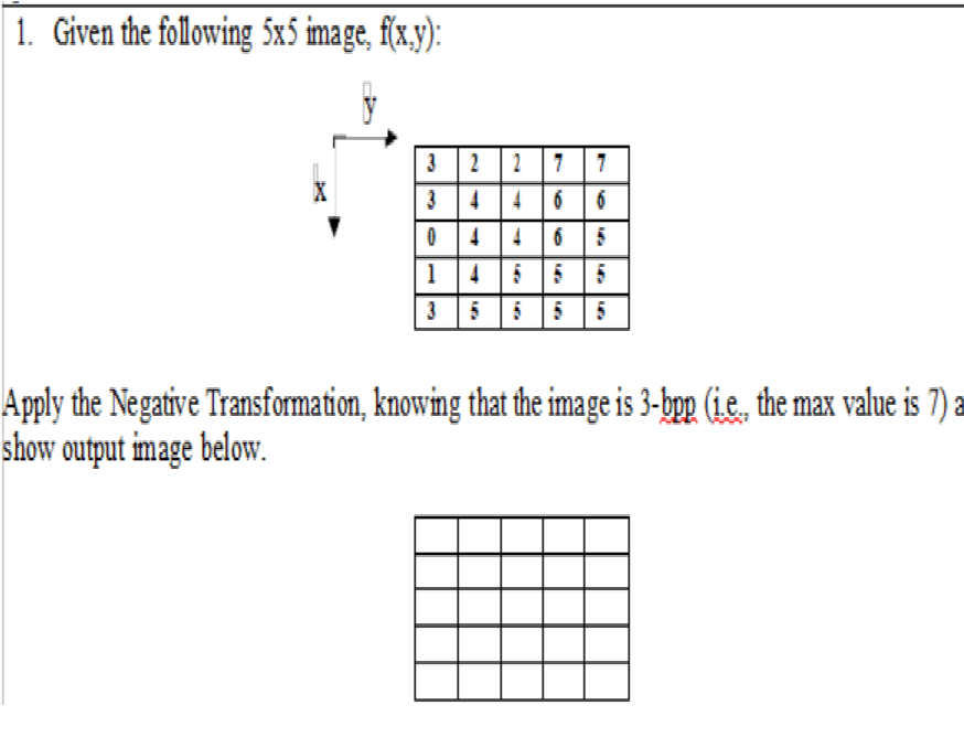 Solved 1. Given the folowing 5x5 image, fx.y): Apoly the | Chegg.com
