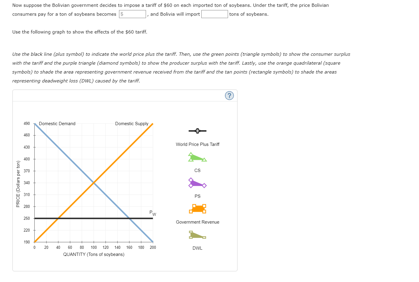 Solved 5. Welfare effects of a tariff in a small country | Chegg.com