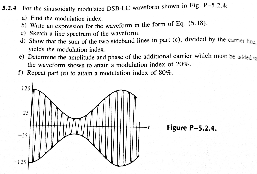 Solved 5.2.4 For the sinusoidally modulated DSB-LC waveform | Chegg.com