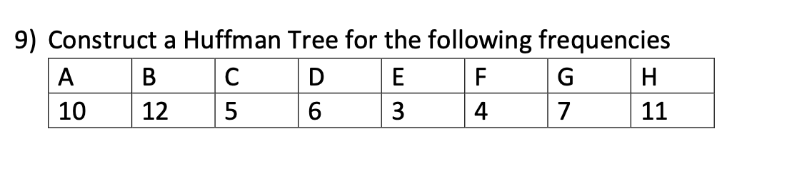 Solved 8) Sort the following numbers using Any O(nlogn) | Chegg.com