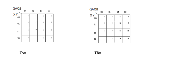 Solved Draw The Digital Circuit Using The Minimum Boolean 