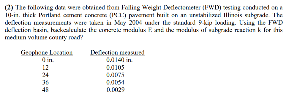 Solved (2) The following data were obtained from Falling | Chegg.com