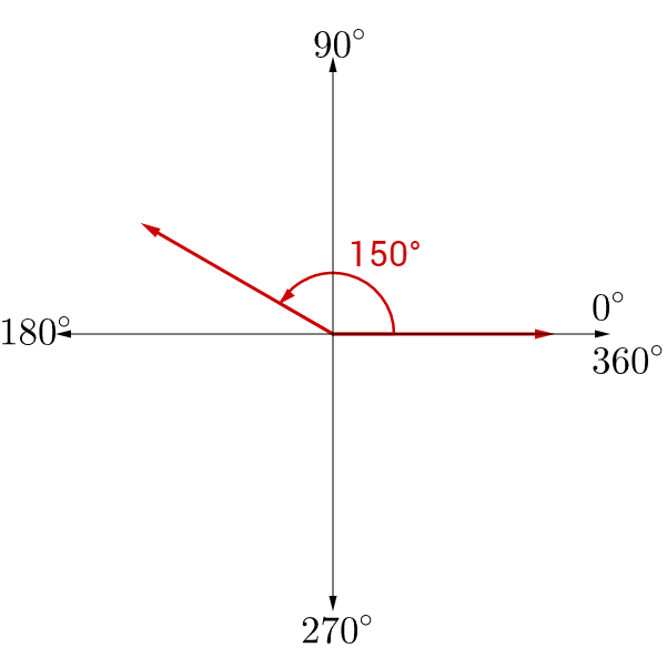 Solved This angle could be described as ____ N of W. | Chegg.com