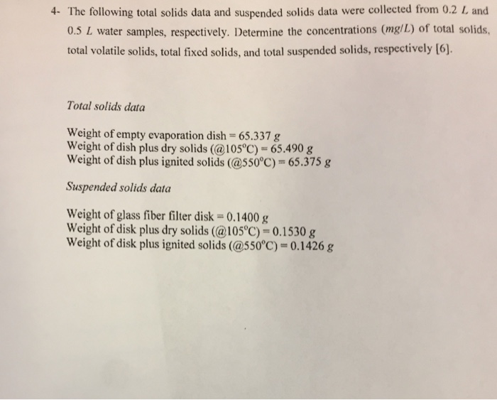 Solved The following total solids data and suspended solids | Chegg.com