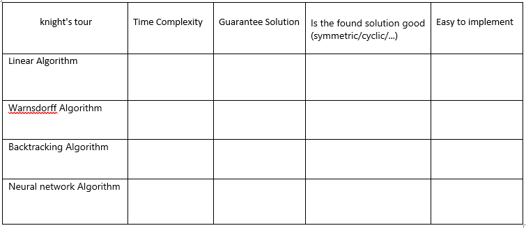 Solved I am working with knight's tour problem using | Chegg.com