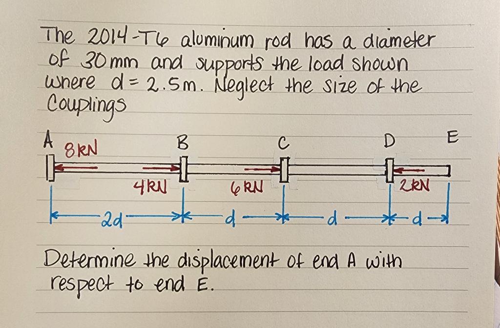 Solved The 2014-T6 aluminum rod has a diameter of 30 mm and | Chegg.com
