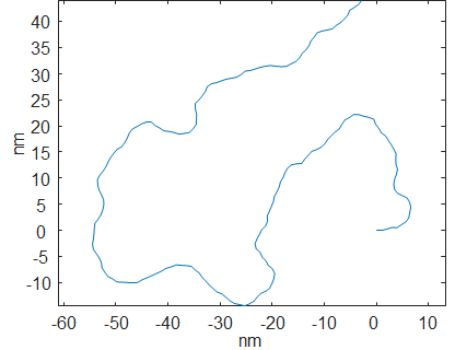 Estimate the Persistence Length (Lp) and Kuhn length | Chegg.com
