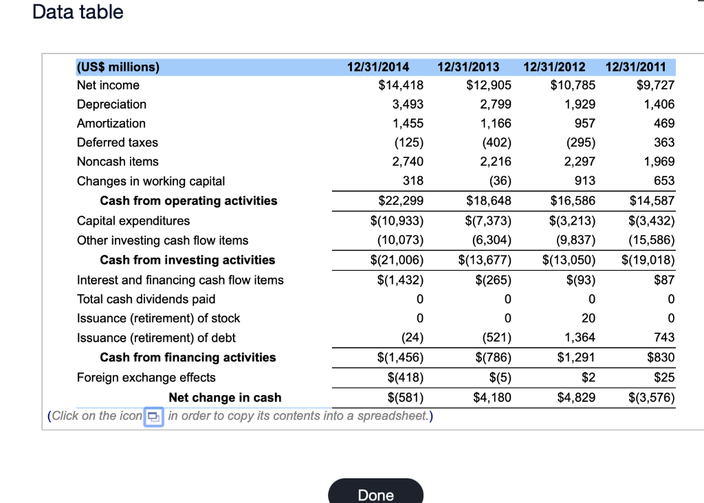 solved-a-is-google-generating-positive-cash-flow-from-its-chegg